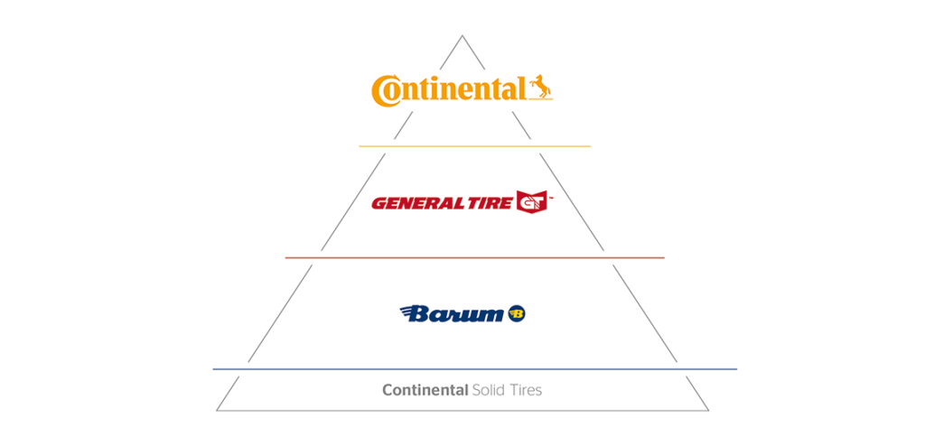 Continental Relaunches Solid Tyre Segment for Industrial Vehicles