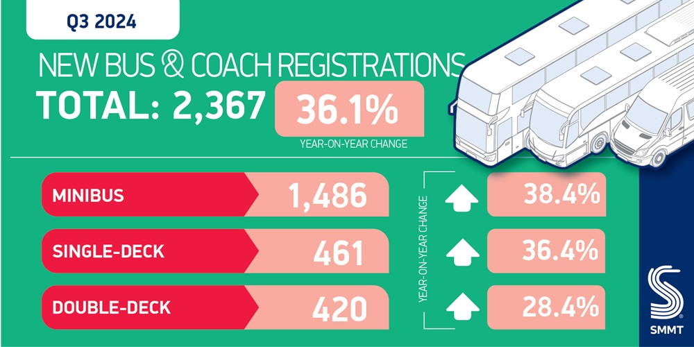 SMMT: Q3 2024 Bus & Coach Registrations - Commercial Tyre Business